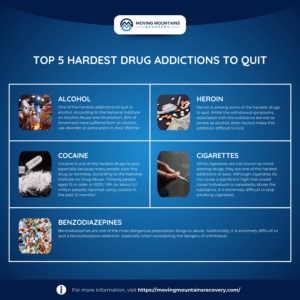 What are the Hardest Drugs to Quit?