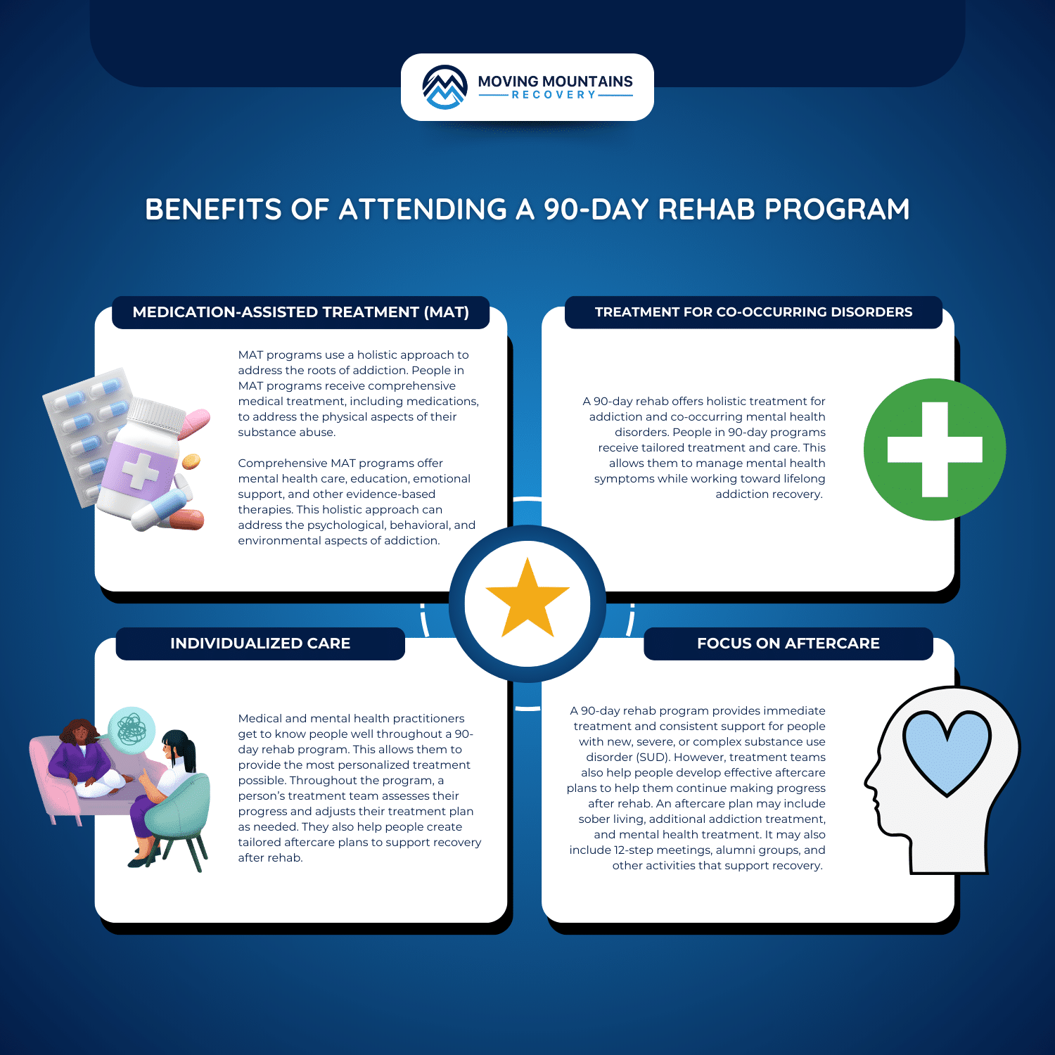 90-Day or 3-Month Rehab in New Jersey