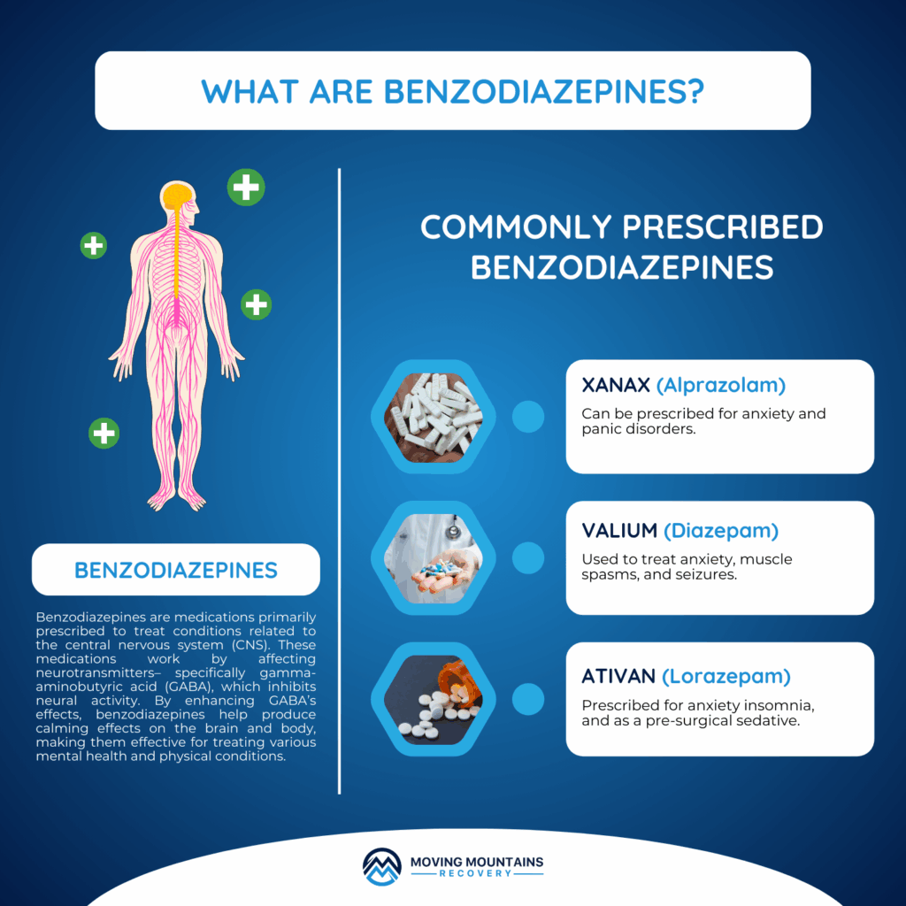 How Long Do Benzodiazepines Stay in Your System?