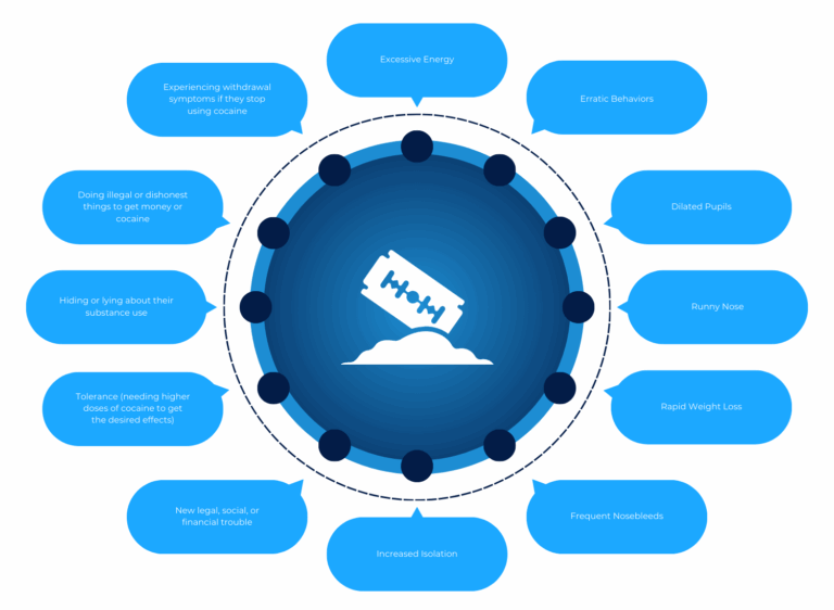 Coke Nose: How Does Cocaine Affect the Nose?