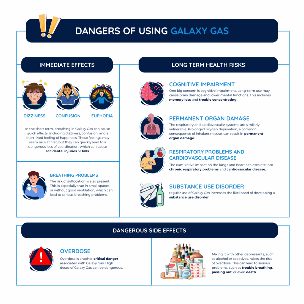 What is Galaxy Gas? Side Effects & Dangers