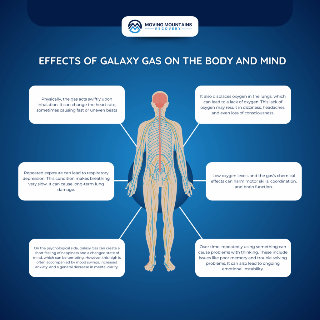 What is Galaxy Gas? Side Effects & Dangers