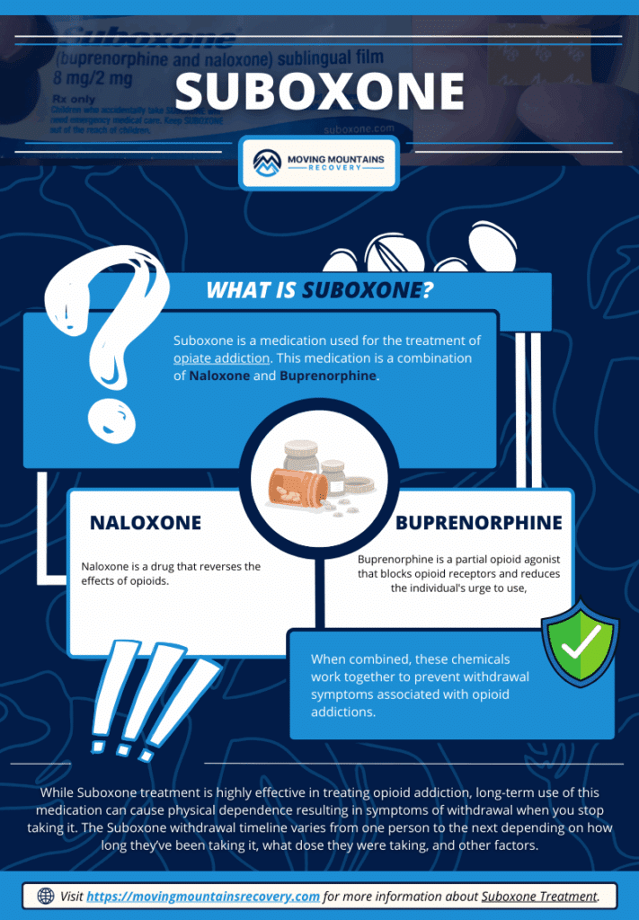 Sublocade vs Suboxone: What is the Difference?