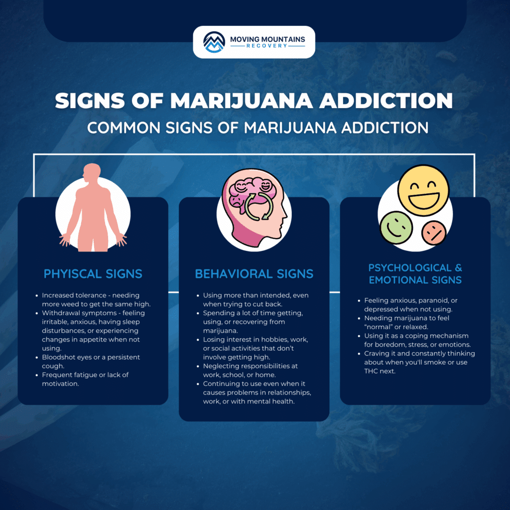 What Happens When You Sleep High? THC and Sleep